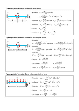 Cálculo De Diseño De Viga En Voladizo
