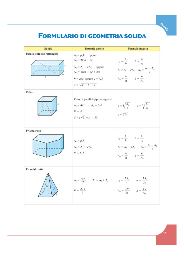 Formulario solidi | PDF | Chemistry | Science