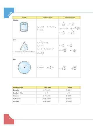 Formulario solidi | PDF | Chemistry | Science