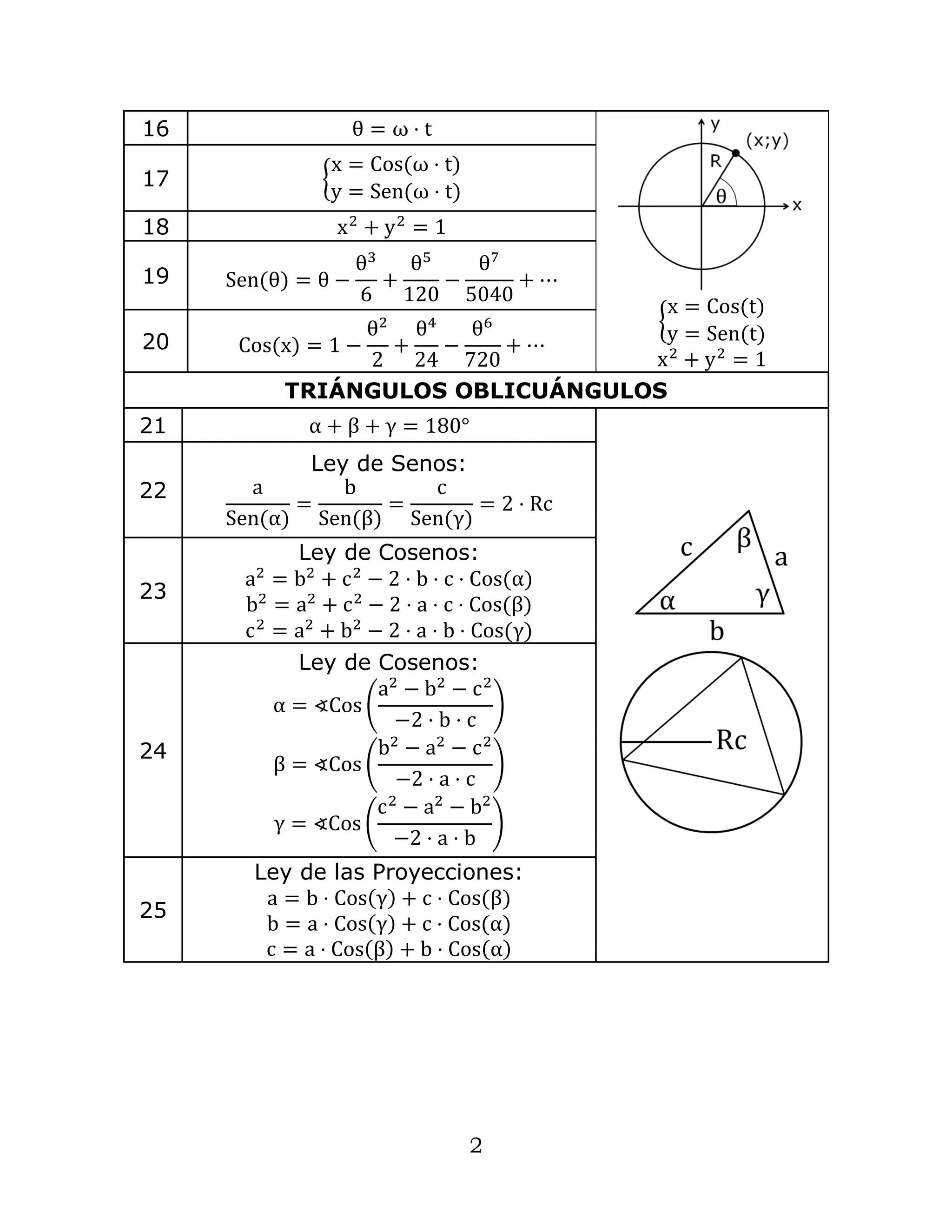 Formulario Trigonometria | PDF