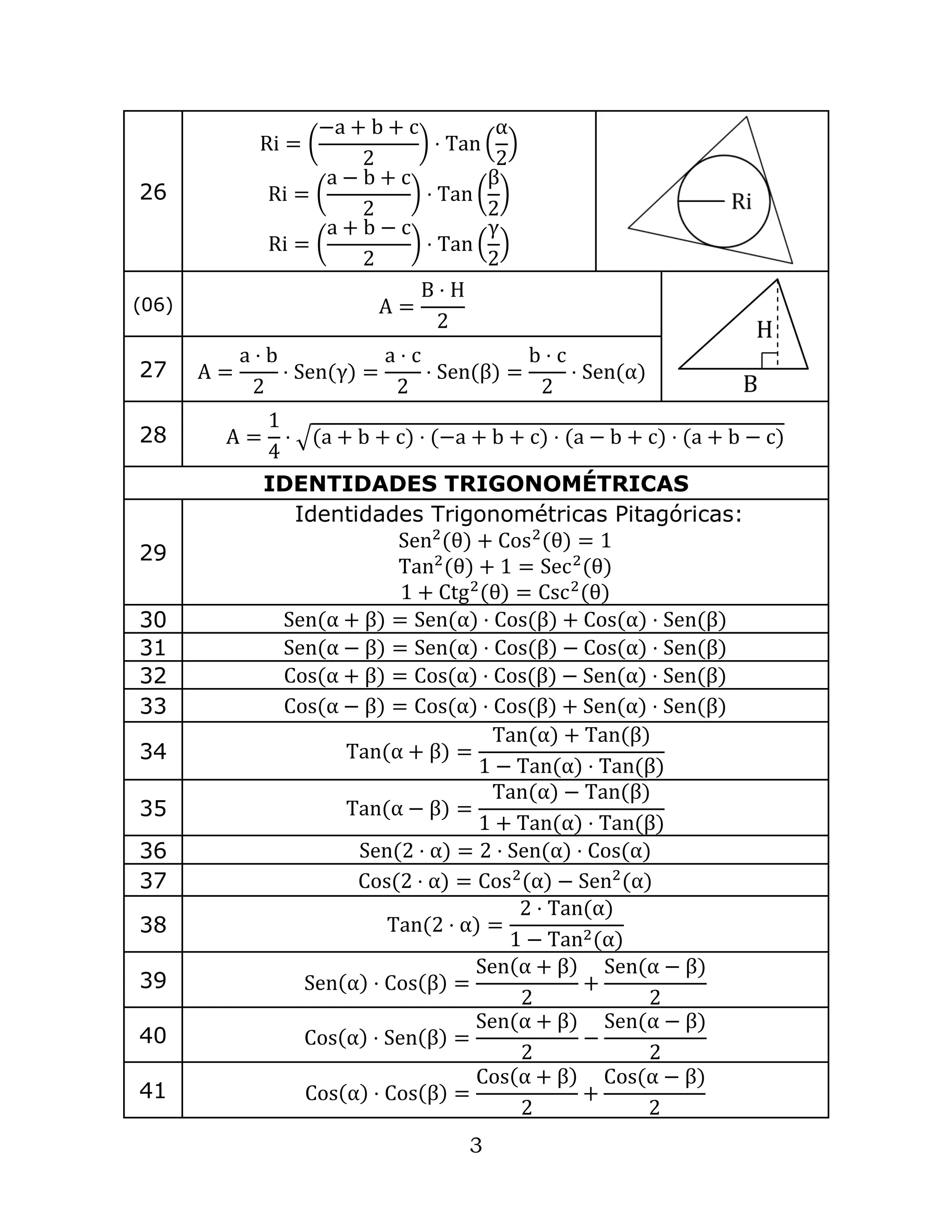 Formulario Trigonometria | PDF