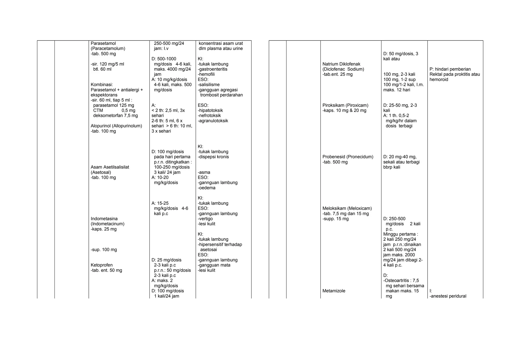 Rancangan Formularium 2 | PPT