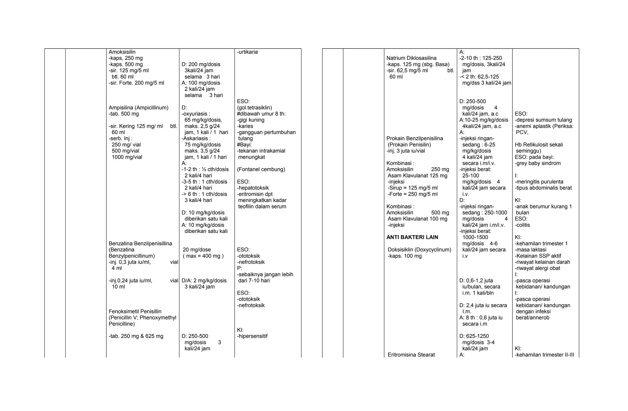 Rancangan Formularium 2 | PPT