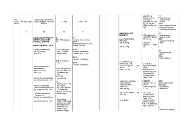 Rancangan Formularium 2 | PPT