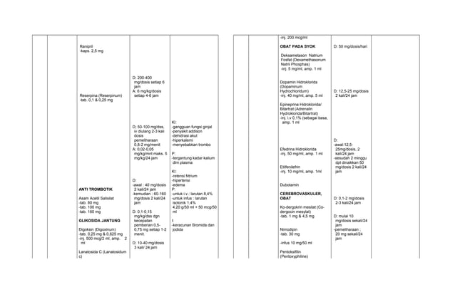 Rancangan Formularium 2 | PPT