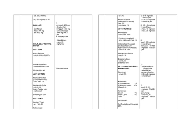Rancangan Formularium 2 | PPT