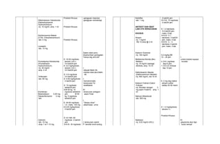 Rancangan Formularium 2 | PPT