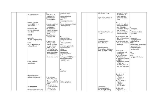 Rancangan Formularium 2 | PPT