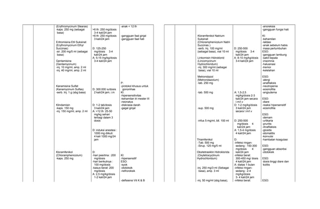 Rancangan Formularium 2 | PPT