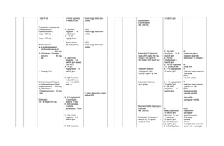 Rancangan Formularium 2 | PPT
