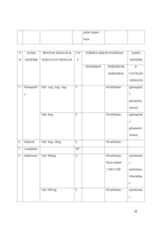FORMULARIUM Kel.2 Loc.B.pdf