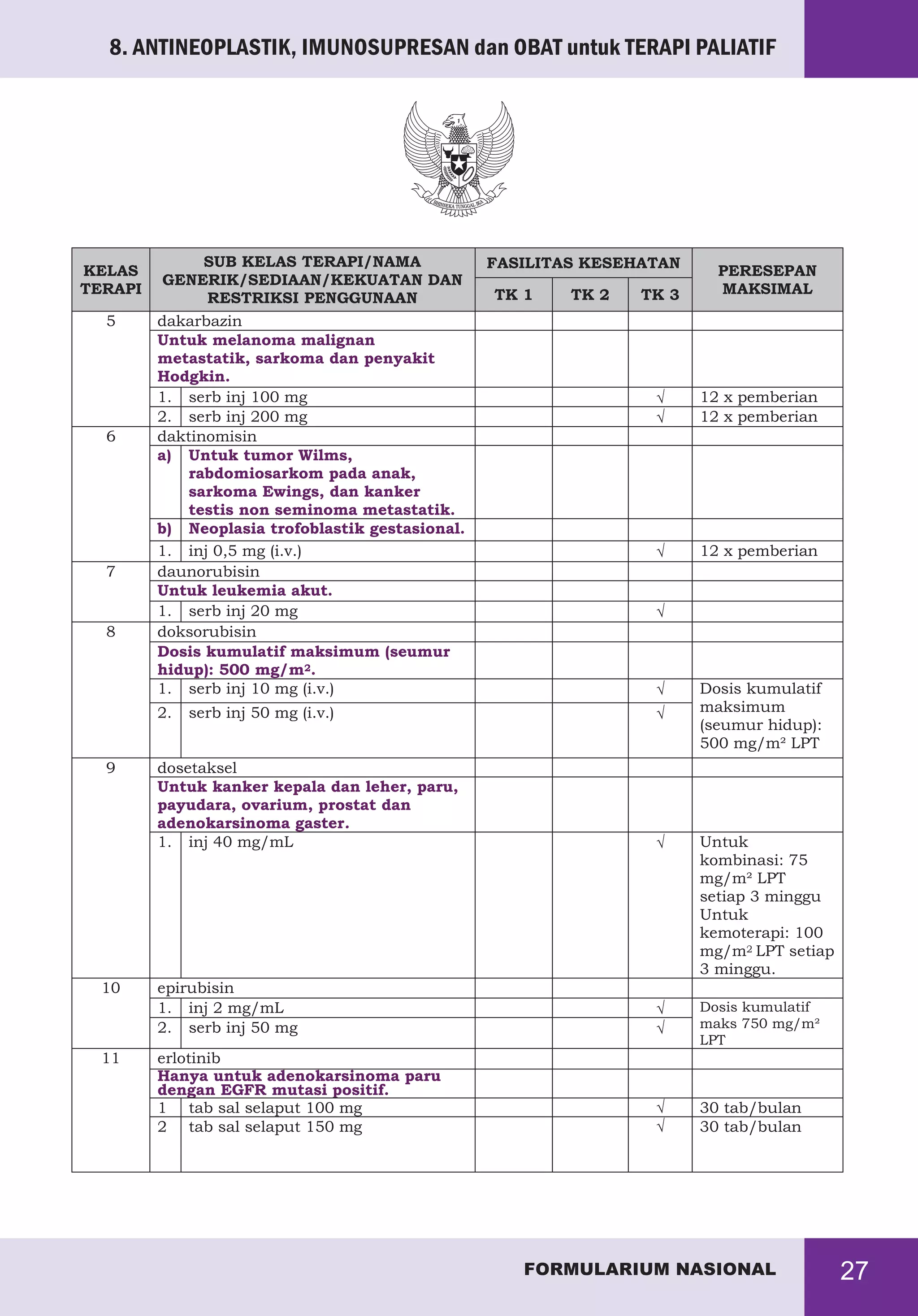 Formularium nasional 2016 | PDF