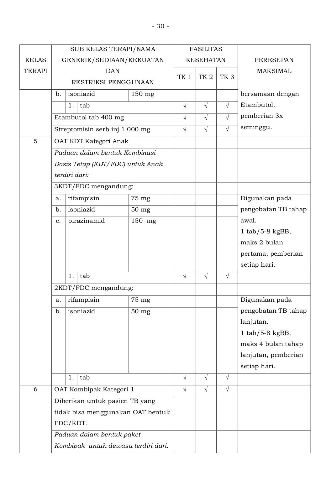Formularium nasional 2019