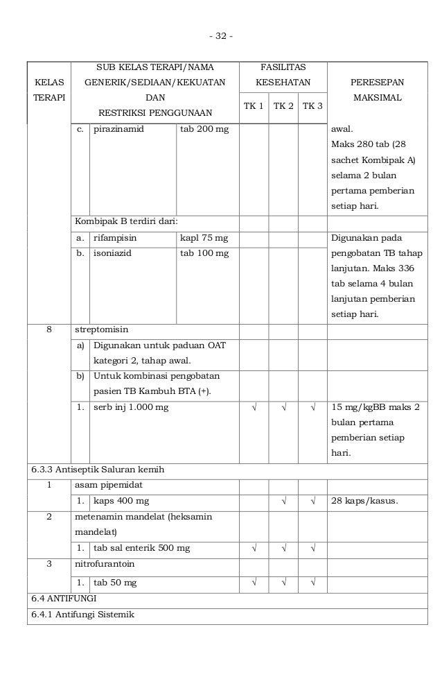 Formularium nasional 2019