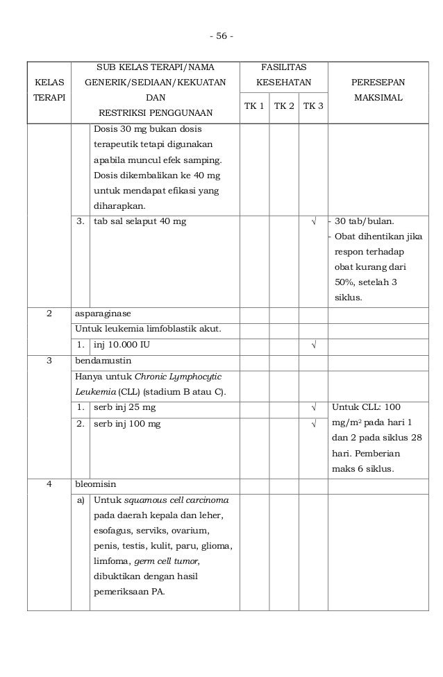 Formularium nasional 2019