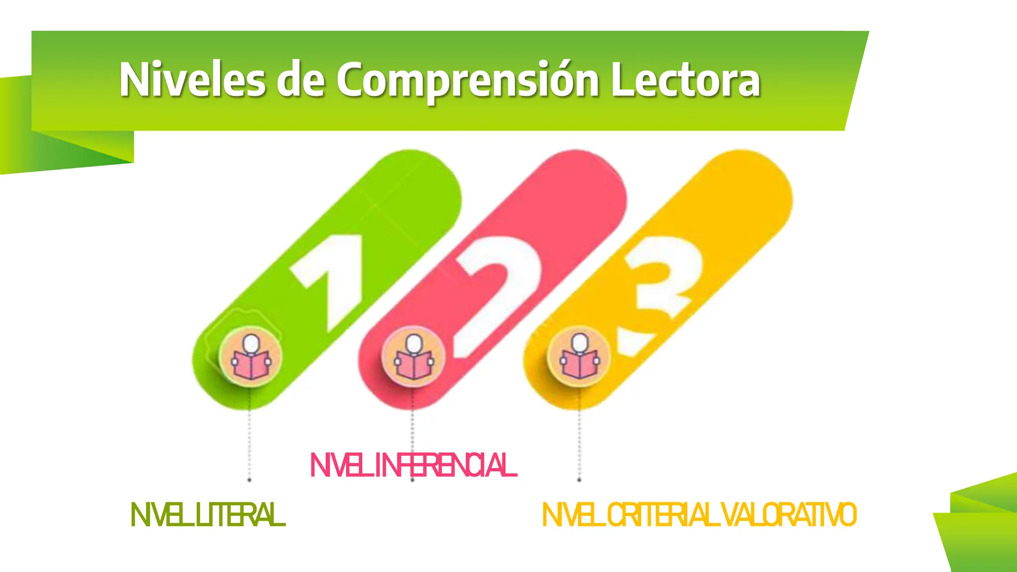 Formular preguntas inferenciales par evaluaciones de comprensión ...