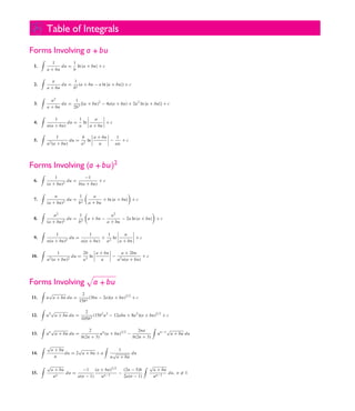 Formulas | PDF