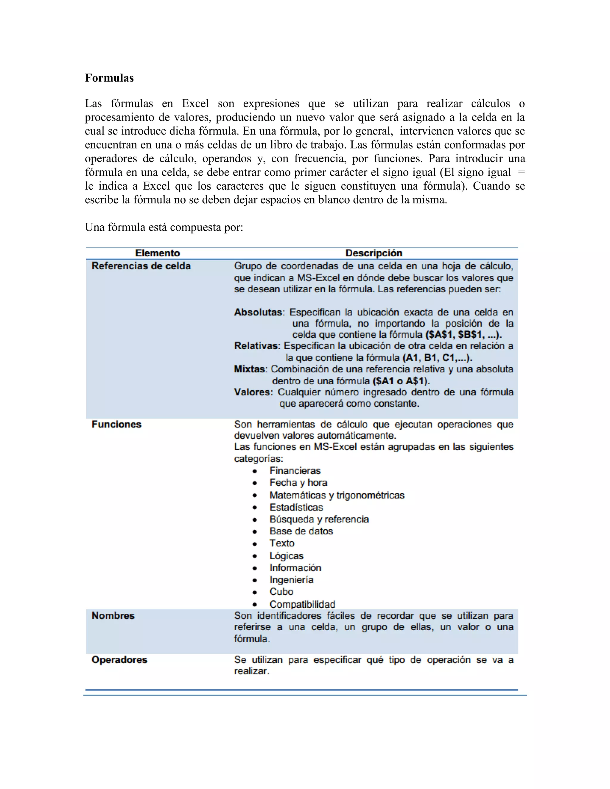 Fórmulas y funciones básicas: descripción, sintaxis y ejercicios de ...