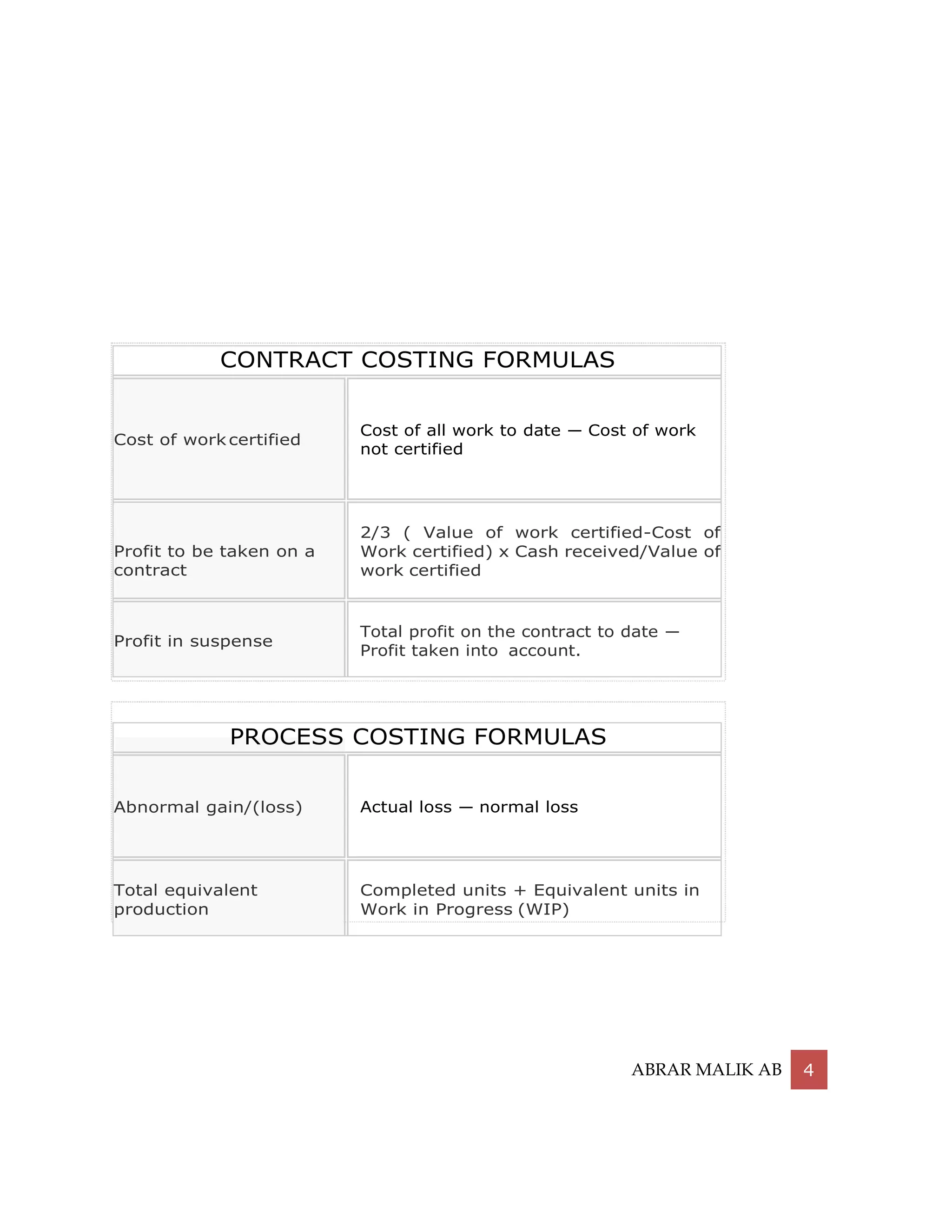Accounting Formulas, Chart of Accounts, Dr/Cr Rule | PDF