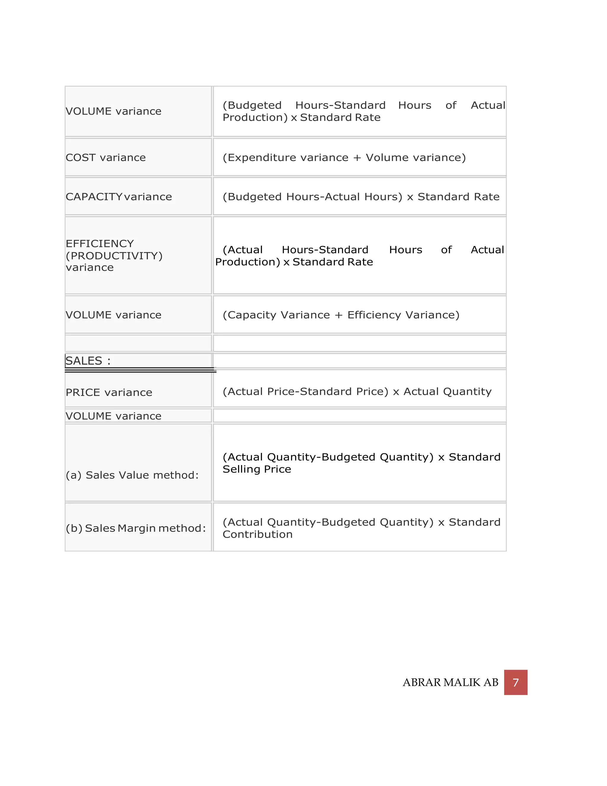 Accounting Formulas, Chart of Accounts, Dr/Cr Rule | PDF
