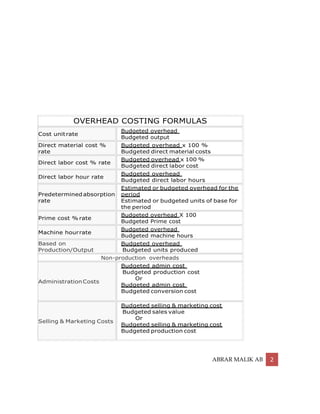 Accounting Formulas, Chart of Accounts, Dr/Cr Rule | PDF