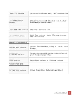 Accounting Formulas, Chart of Accounts, Dr/Cr Rule | PDF