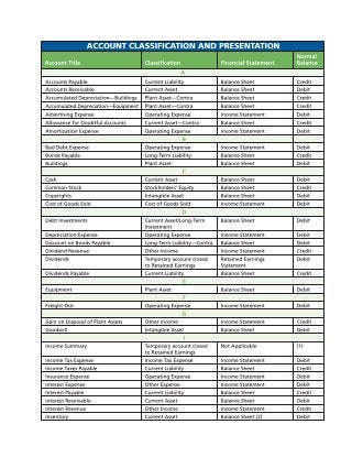 Accounting Formulas, Chart of Accounts, Dr/Cr Rule | PDF