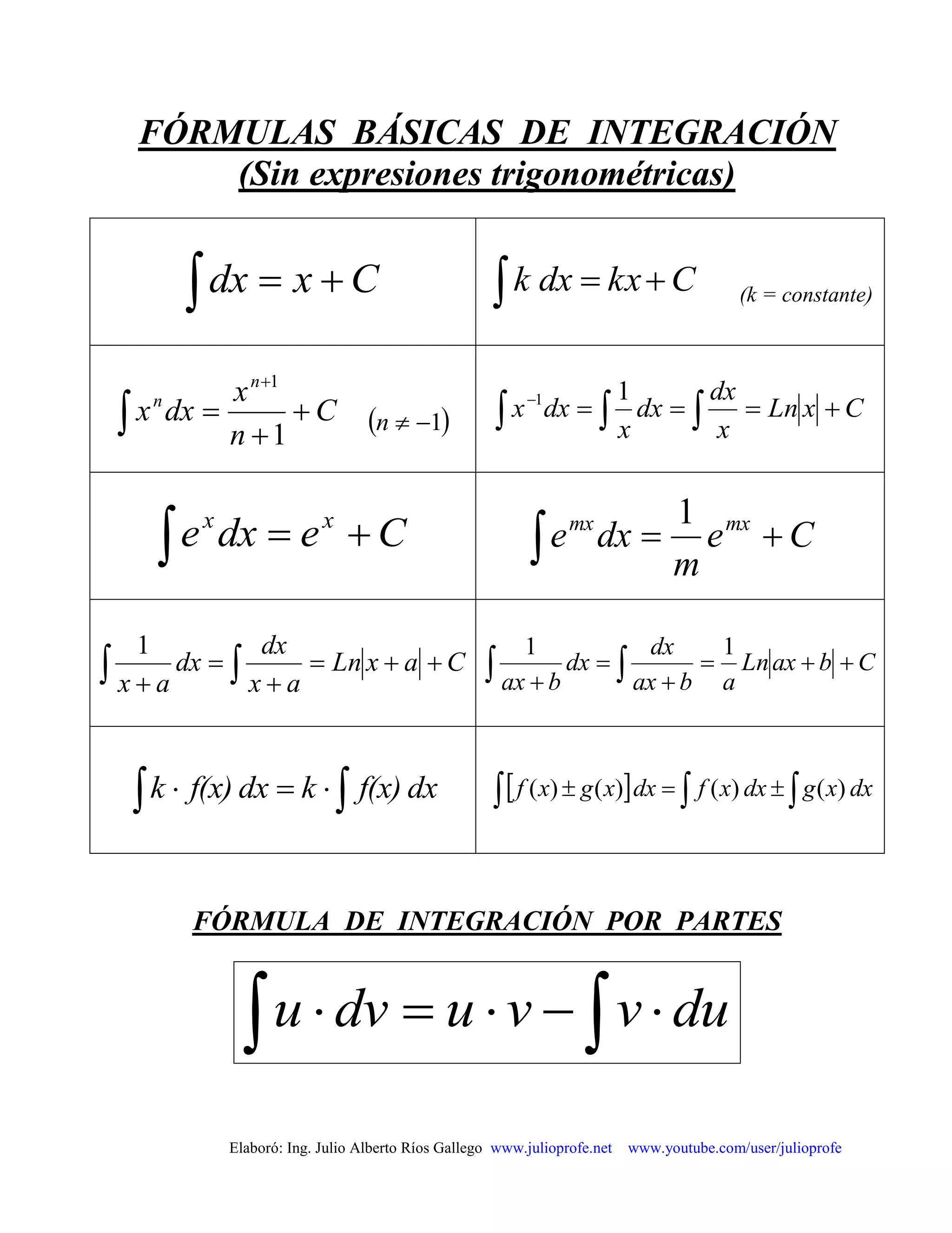 Formulas básicas de integración sin expresiones trigonométricas | PDF ...