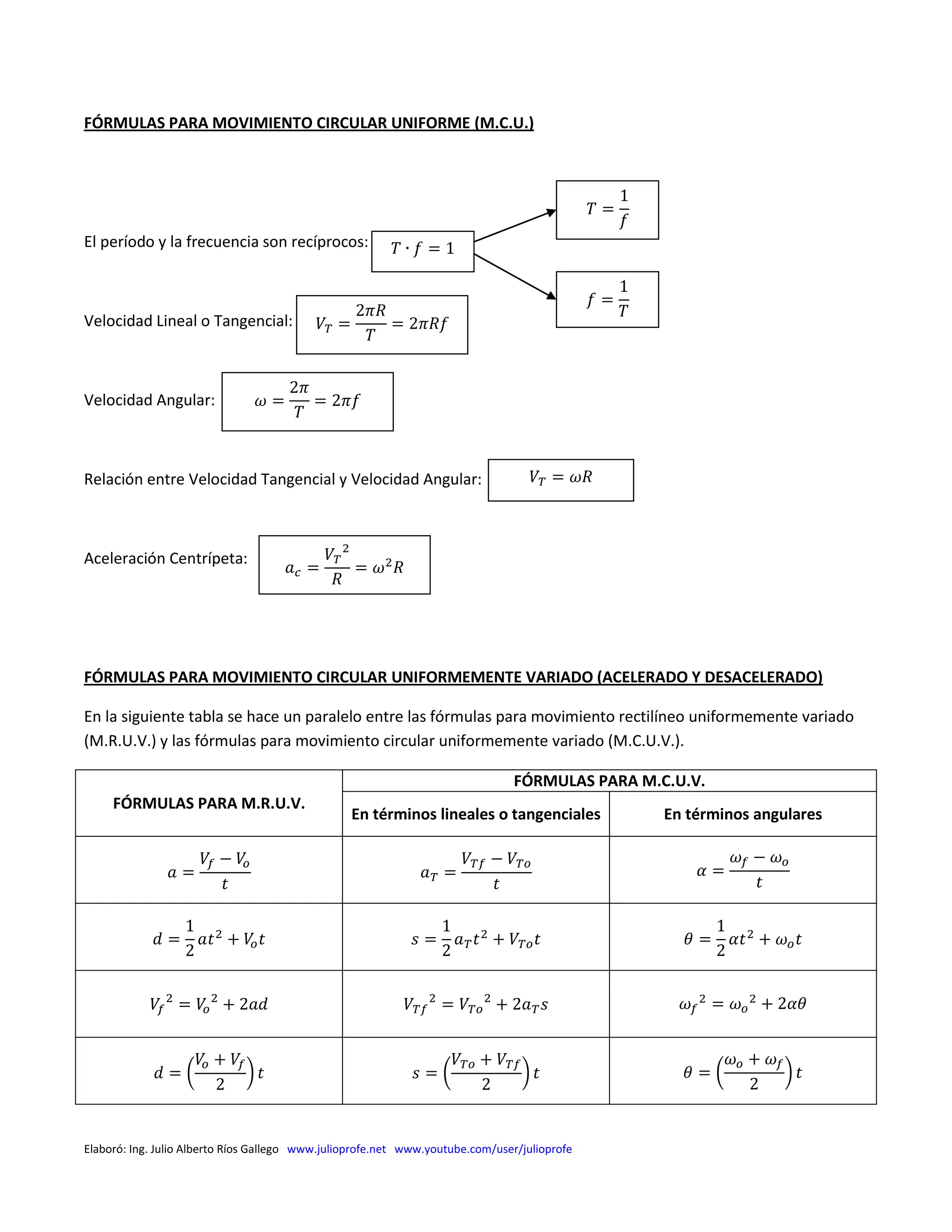 Formulas de-movimiento-circular-uniforme-y-uniformemente-variado | PDF
