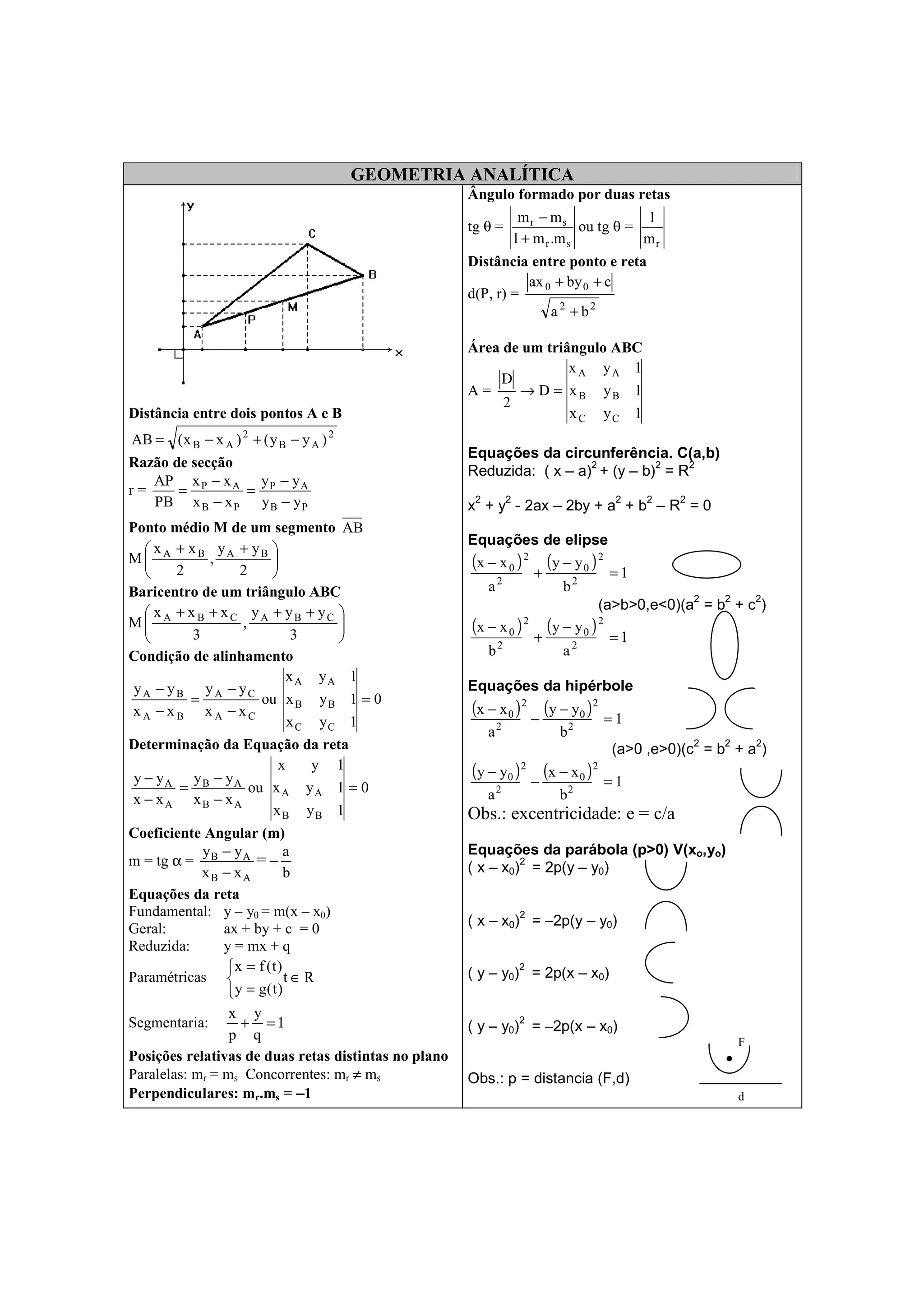 Formulas geometria-analitica | PDF | Physics | Science