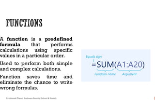 Formulas and functions - By Amresh Tiwari | PDF