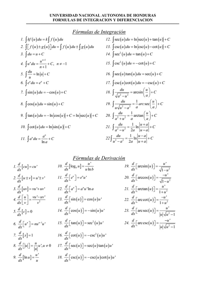Formulas de derivación e integración | PDF