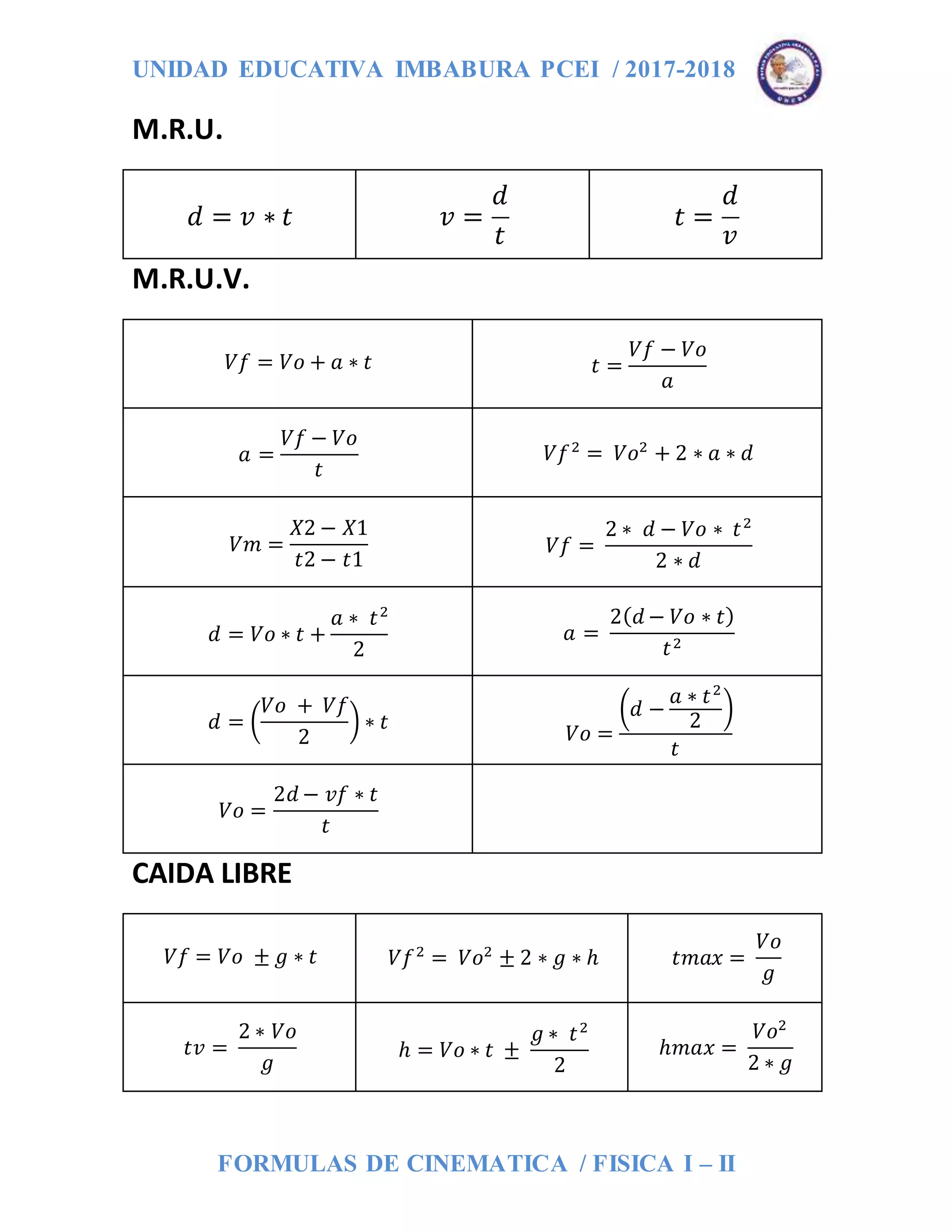Formulas cinematica | DOCX