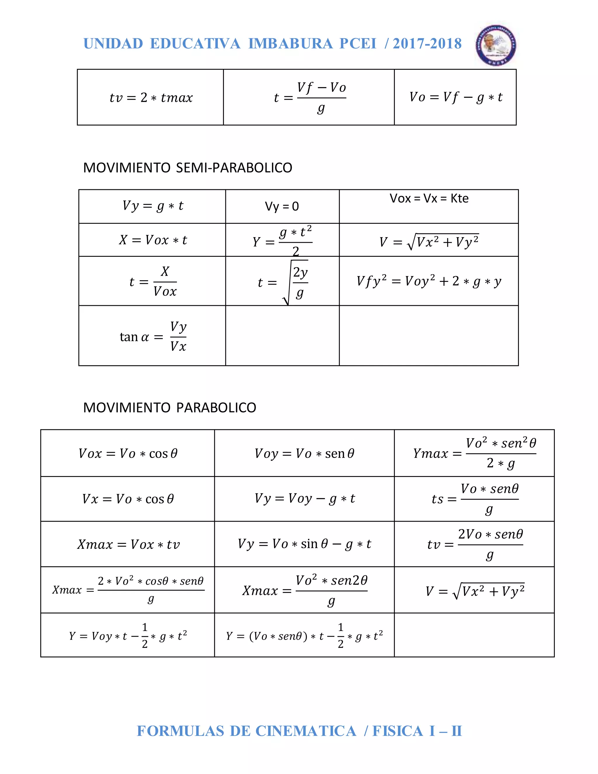 Formulas cinematica | DOCX
