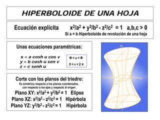 Formulas conicas y cuadricas | PDF