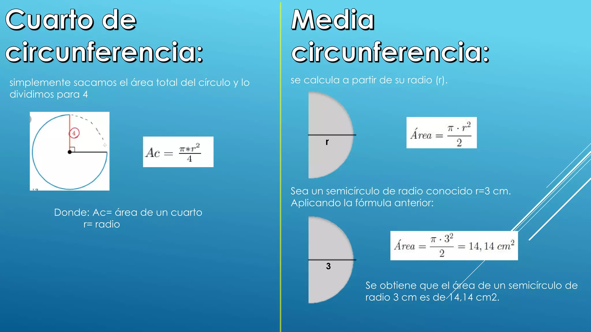 Areas Formulas Circulo