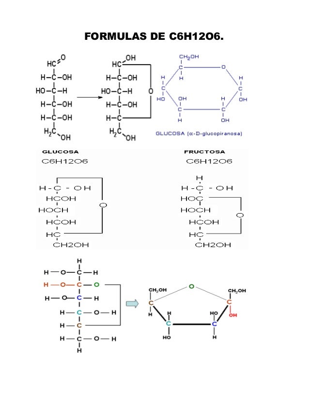 Formulas de bioquimica