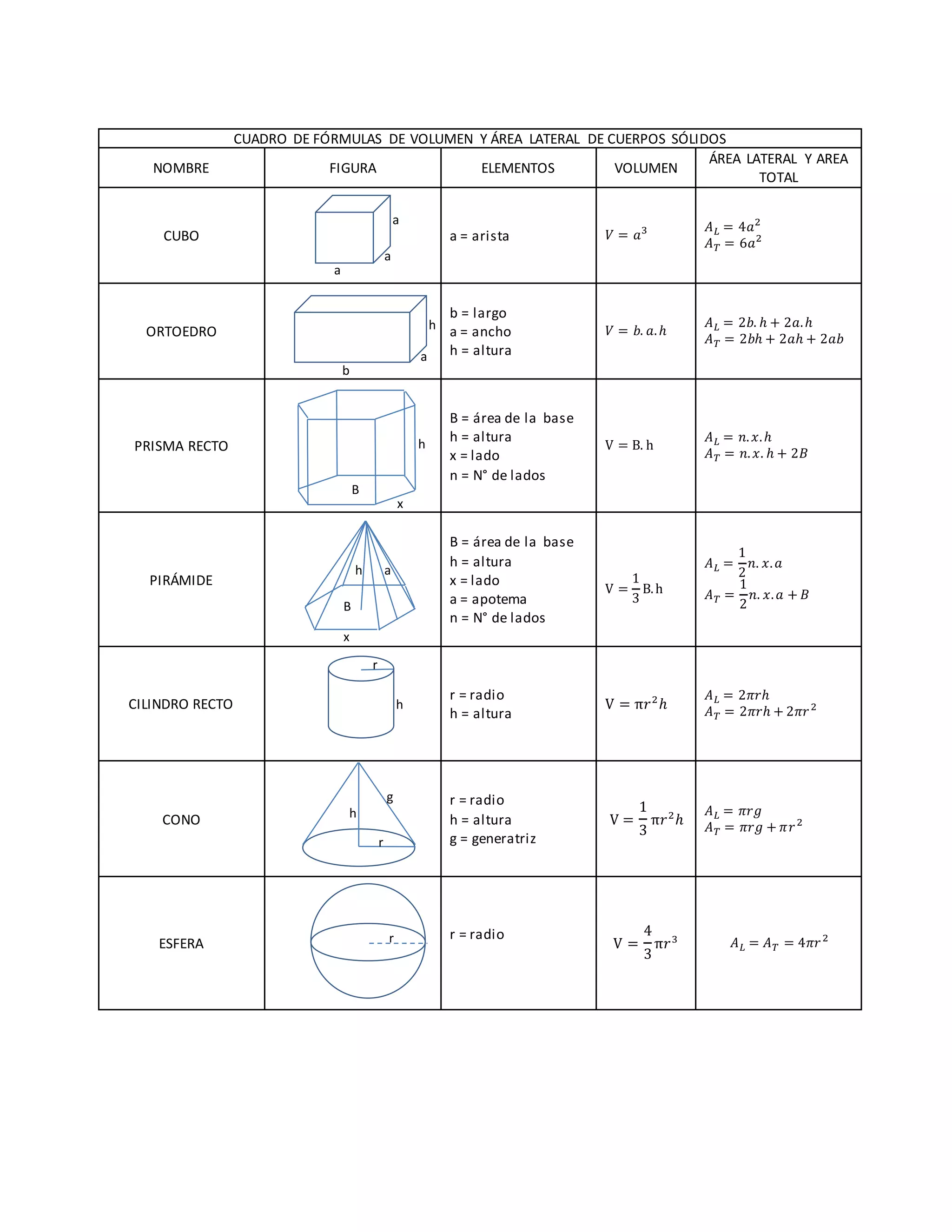 Formulas de figuras basicas | PDF