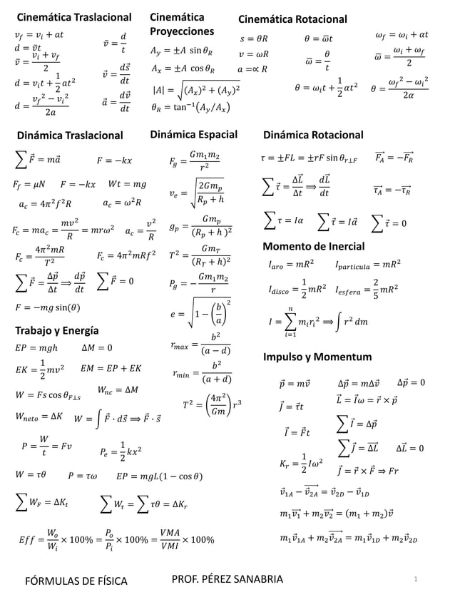 Cheatsheet - Fórmulas de Física para Física General y Física de Ingenieros | PDF