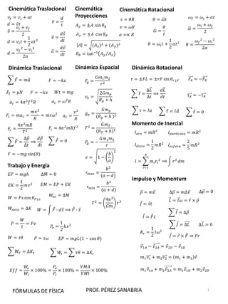 Hoja De Fórmulas De Física General 1