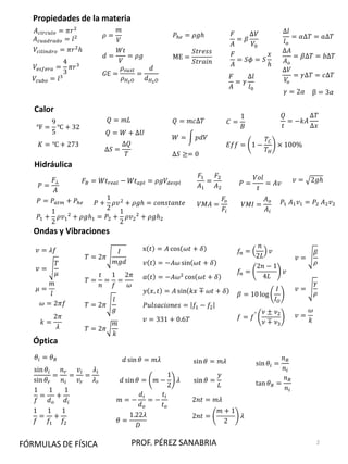 Hoja De Fórmulas De Física General 1