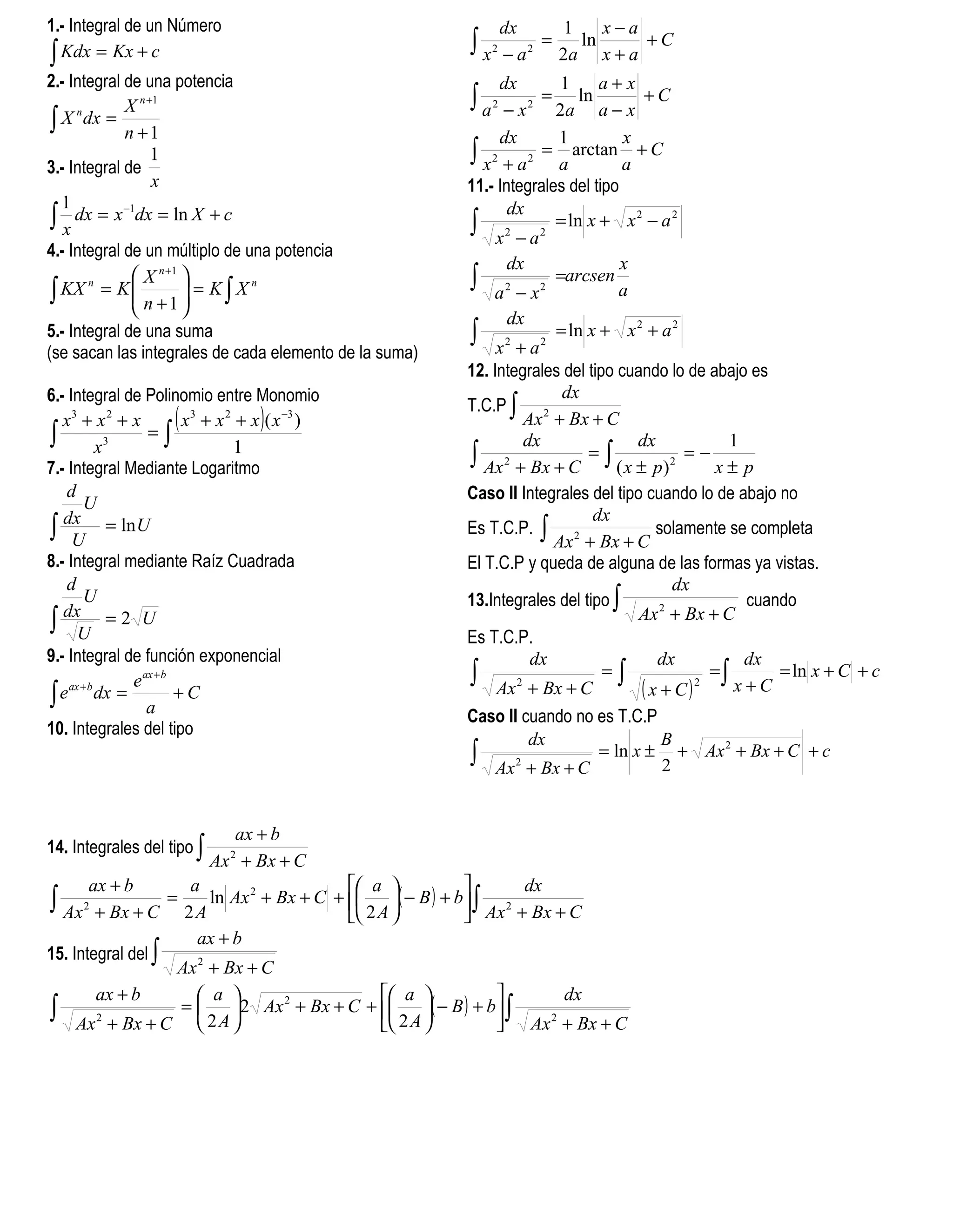 Formulas De IntegracióN | PDF