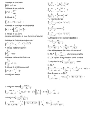 Fórmulas De Integración