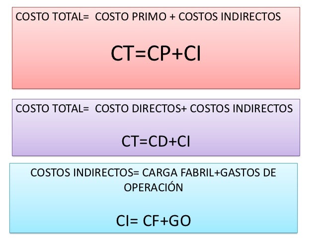 Formulas+del+costo