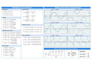 FORMULAS DE MATEMATICAS.pdf