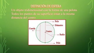 Formulas de piramide esfera y conos | PPTX