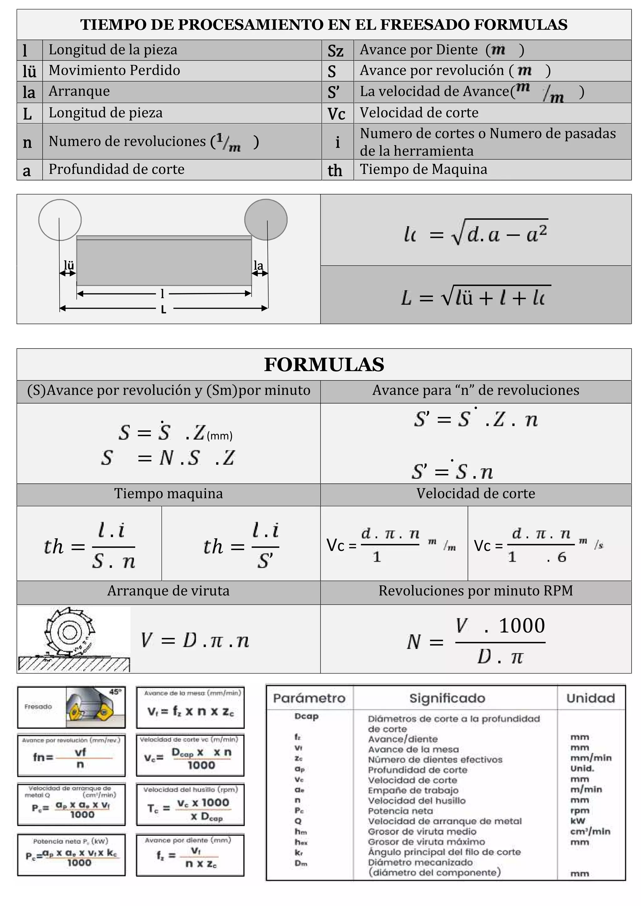 Formulas De Tiempo De Fresadora Pdf