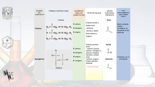 Formulas estructurales | PPT