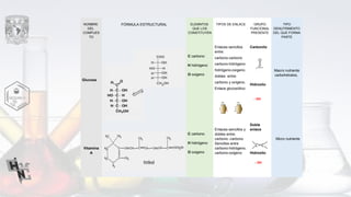 Formulas estructurales | PPT