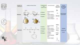 Formulas estructurales | PPT